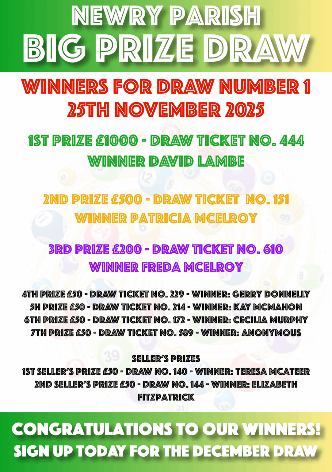 Could it be you? Parish Draw Winners Announced | Newry Cathedral Parish